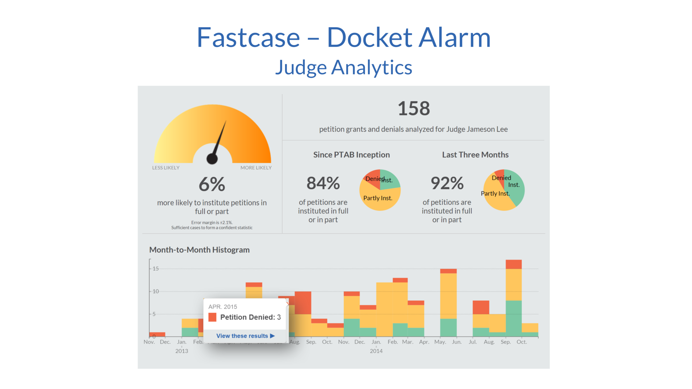 Breaking News: Fastcase Adds Federal and State Docket Analytics Through ...