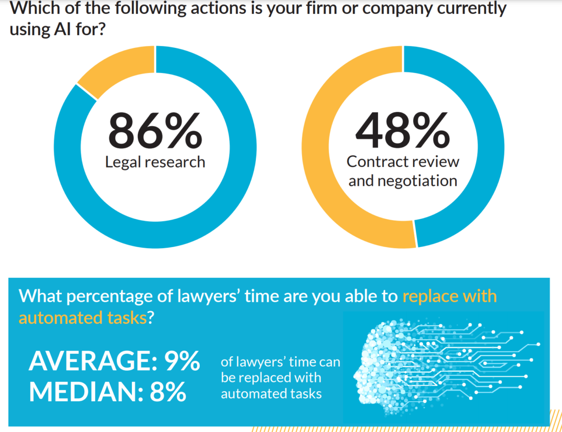 Law 360 Pulse Releases Post COVID Legal Technology Survey | Dewey B ...